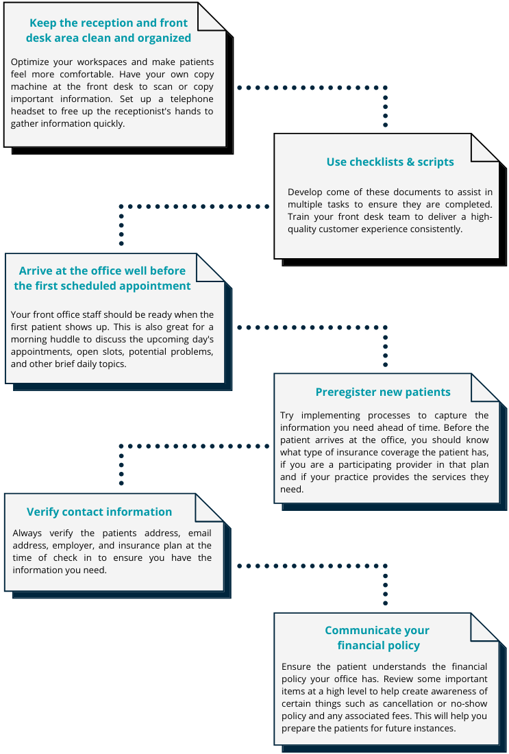 Improve your front desk processes with these best practices